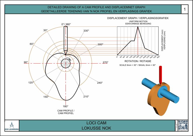 Engineering Graphics and Design Courses - EGD Learning