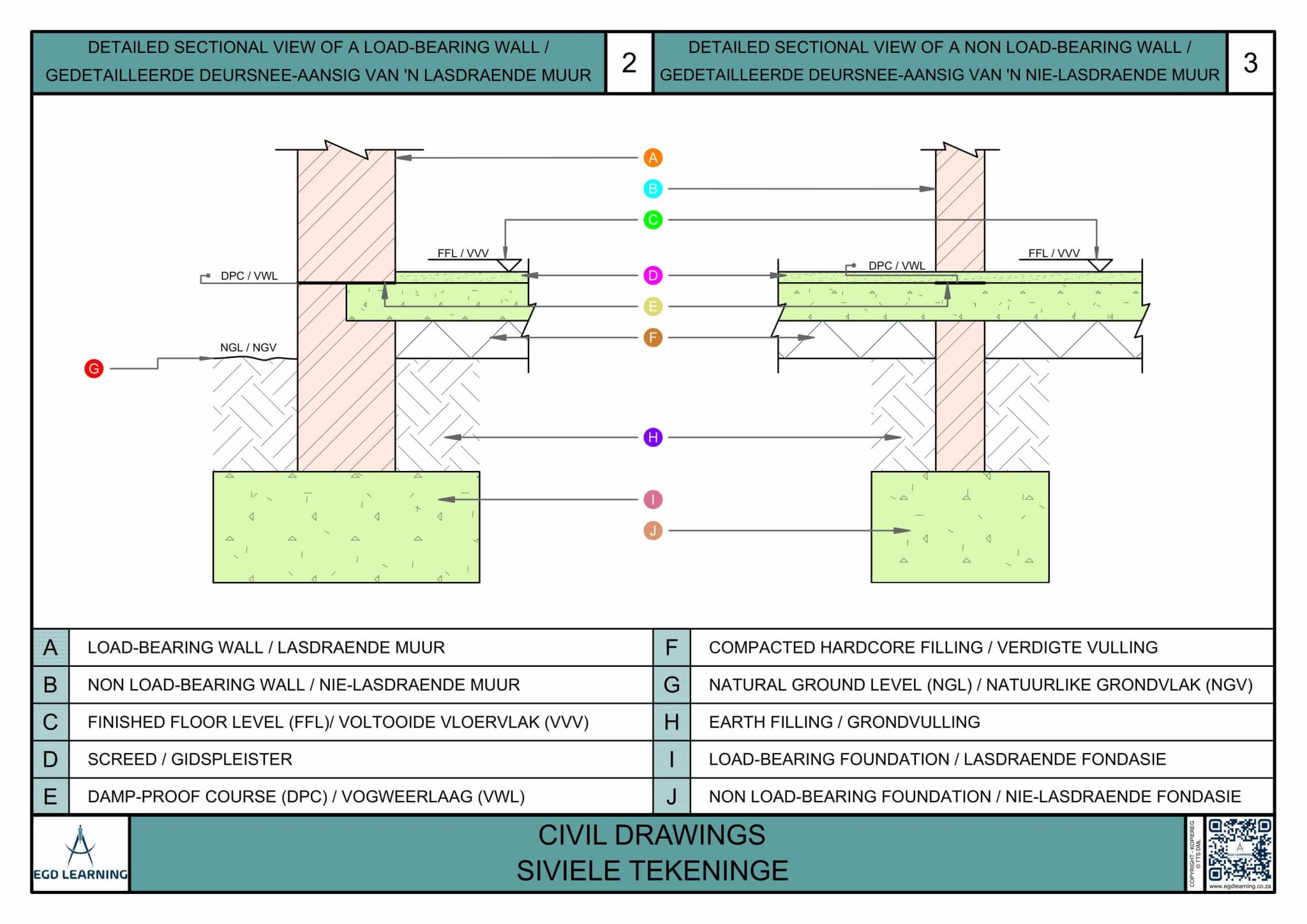 Engineering Graphics and Design Courses - EGD Learning