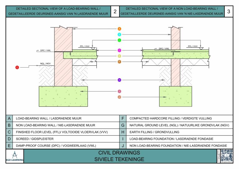 Engineering Graphics and Design Courses - EGD Learning