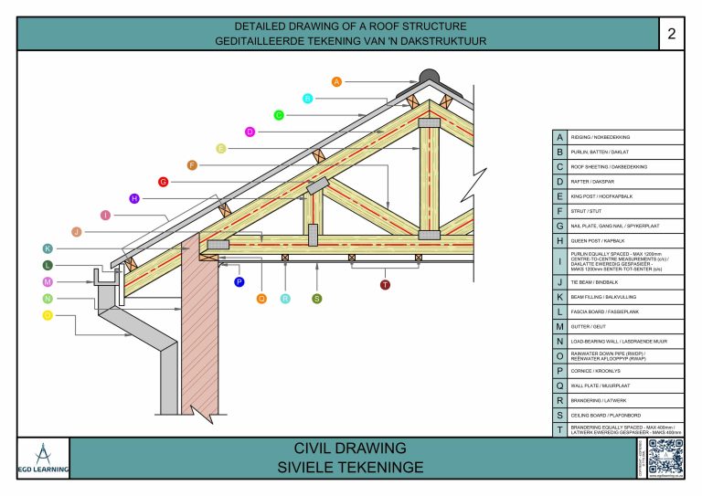 Engineering Graphics and Design Courses - EGD Learning
